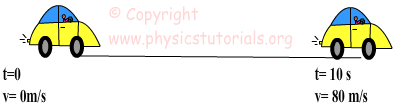 Acceleration Deceleration With Examples